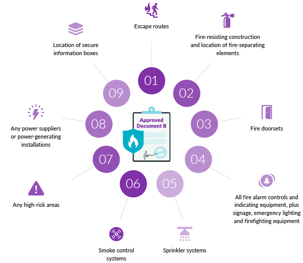Approved Document B changes – Blogs | Constructionline